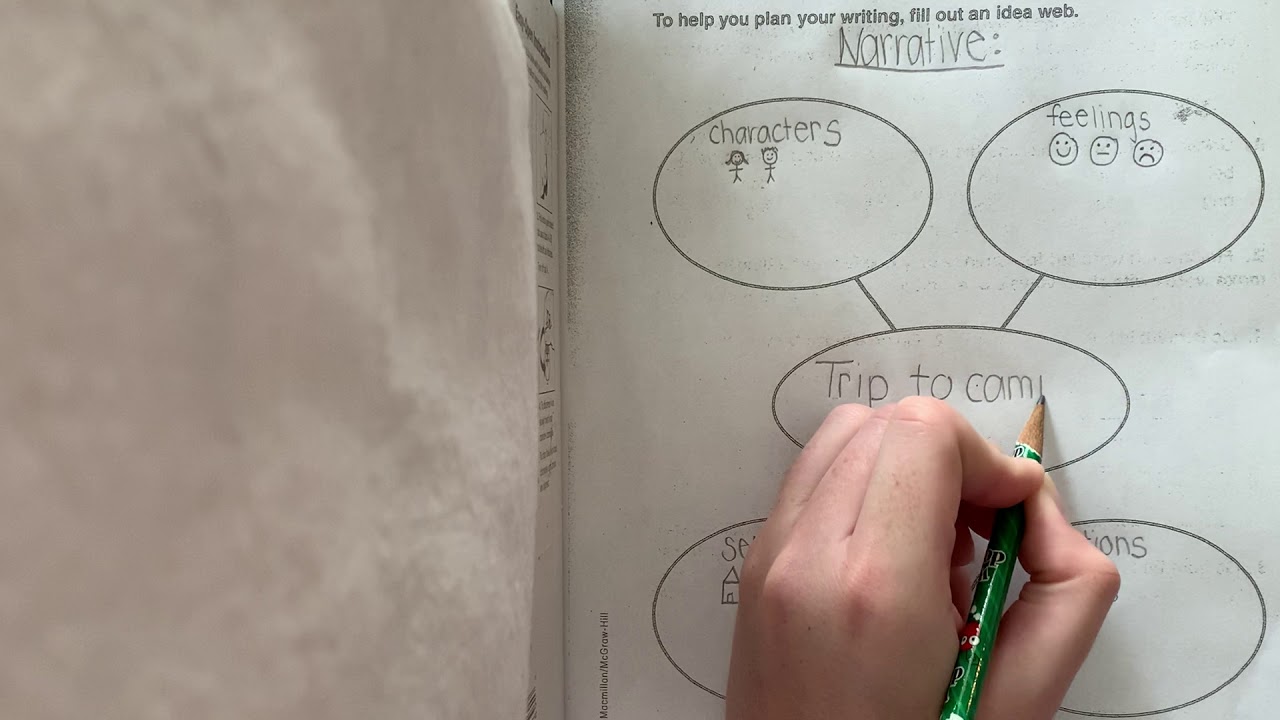 Narrative Writing Brainstorm (Simple) - YouTube