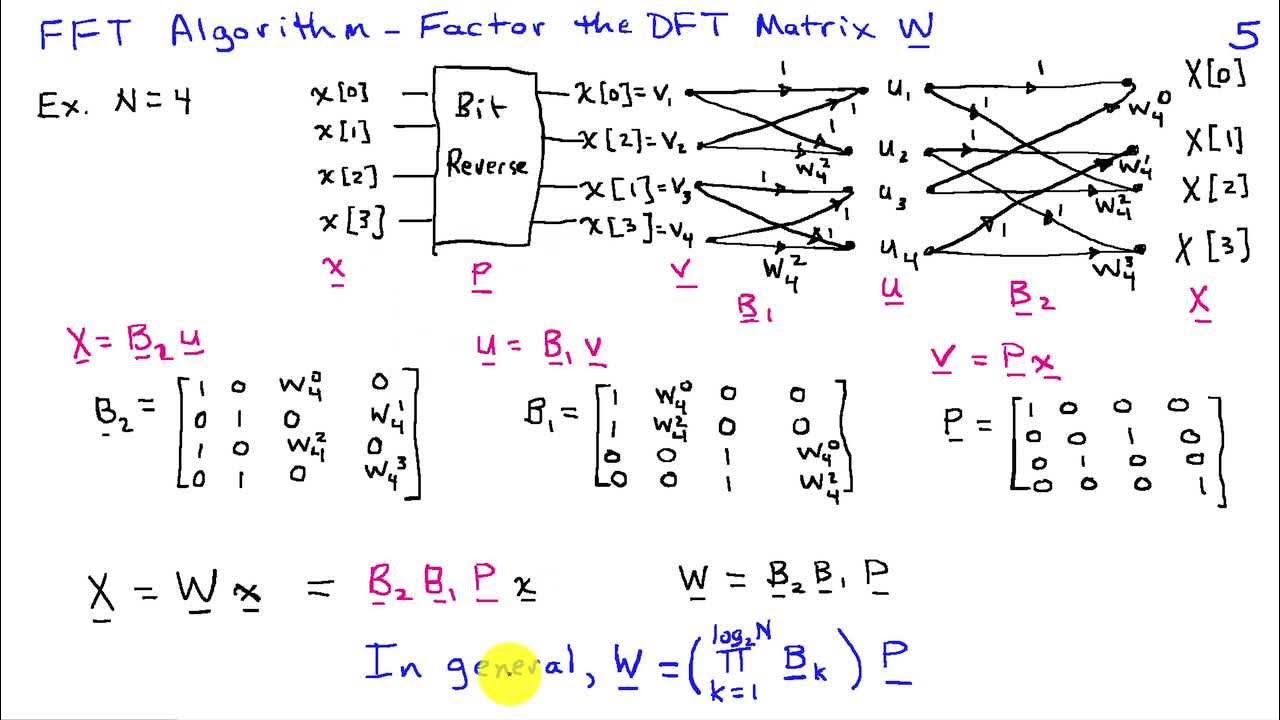 Matrix Interpretation of the FFT Algorithm - YouTube