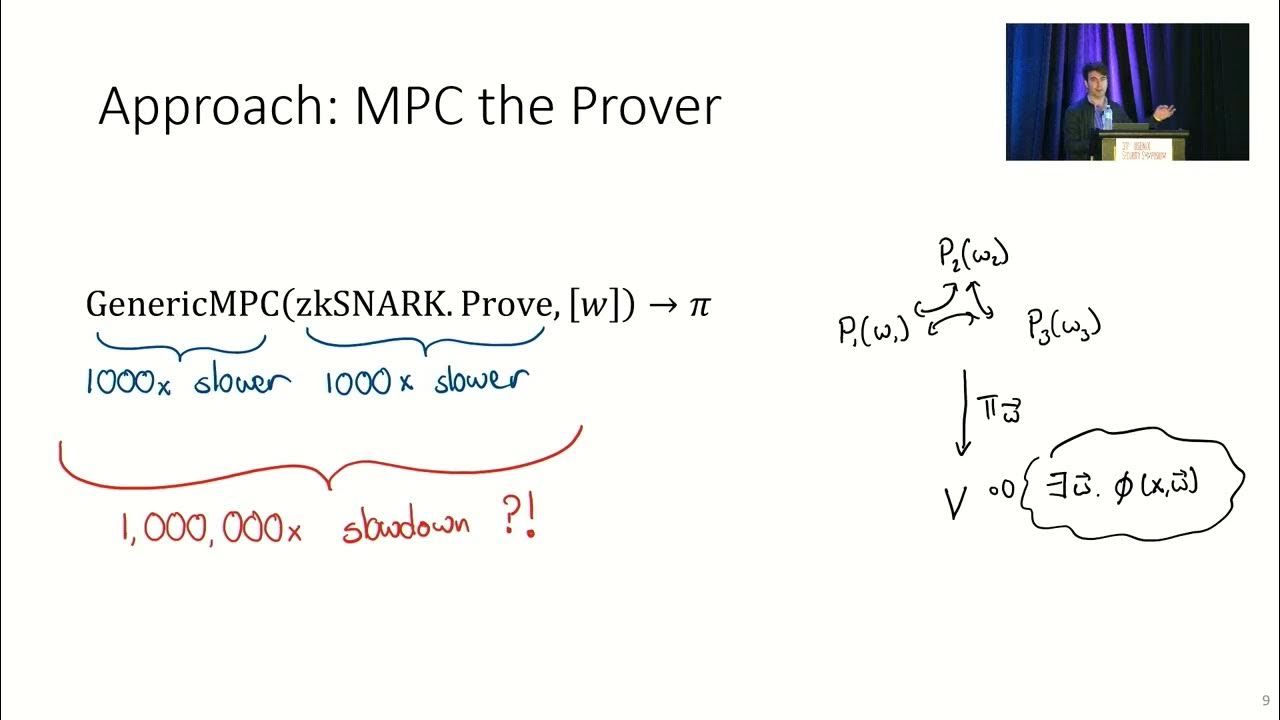 USENIX Security '22 - Experimenting with Collaborative zk-SNARKs: Zero-Knowledge Proofs for ...