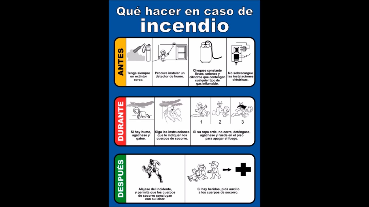 PLAN DE EMERGENCIA FAMILIAR EN CASO DE INCENDIO - YouTube
