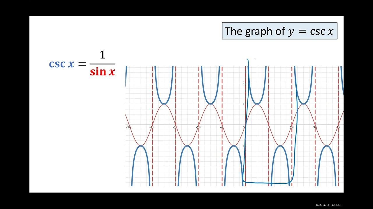 Precalculus Classwork Section 4 6 Part 2 Of 2 Graphs Of The Secant And Cosecant Functions