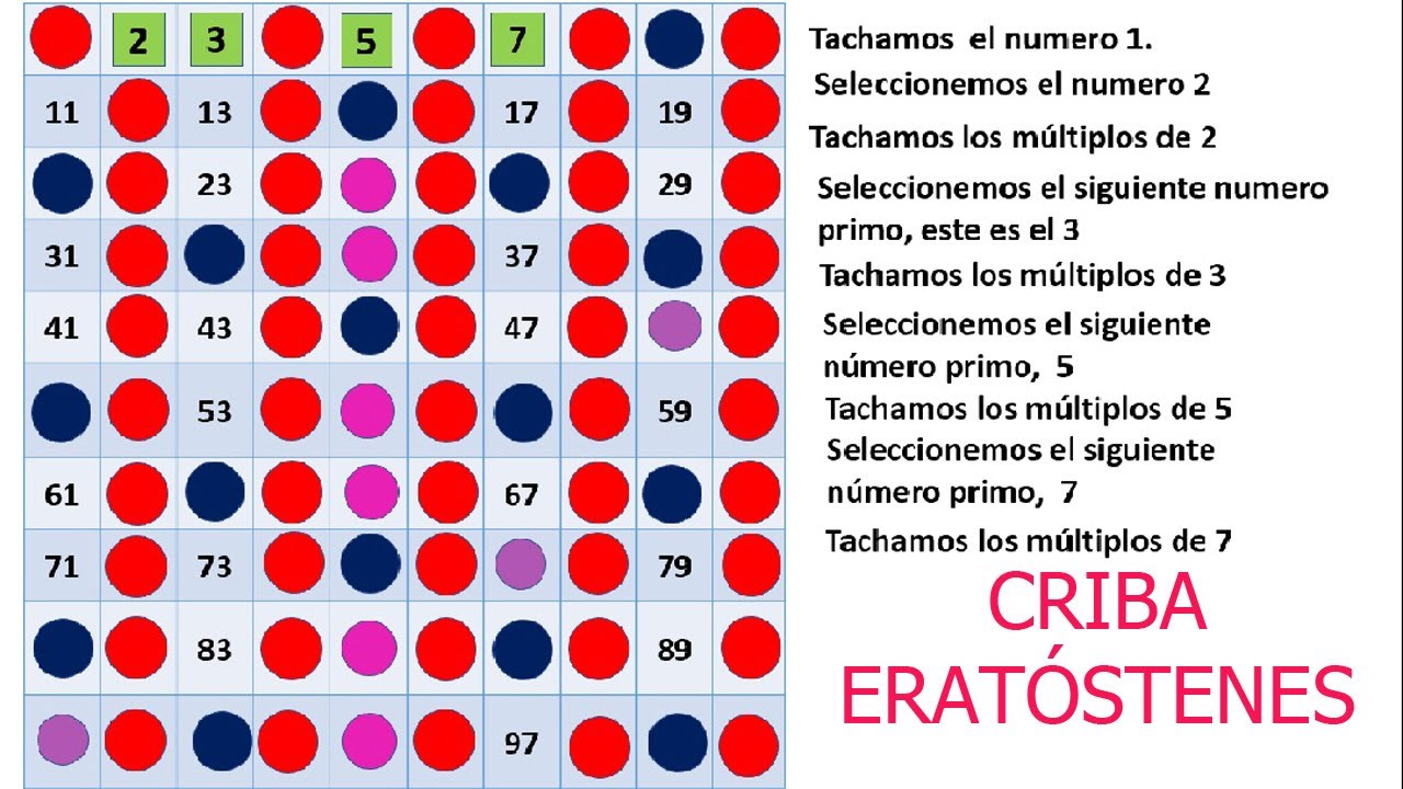 Números primos de 1 al 100 - CRIBA ERATÓSTENES - YouTube