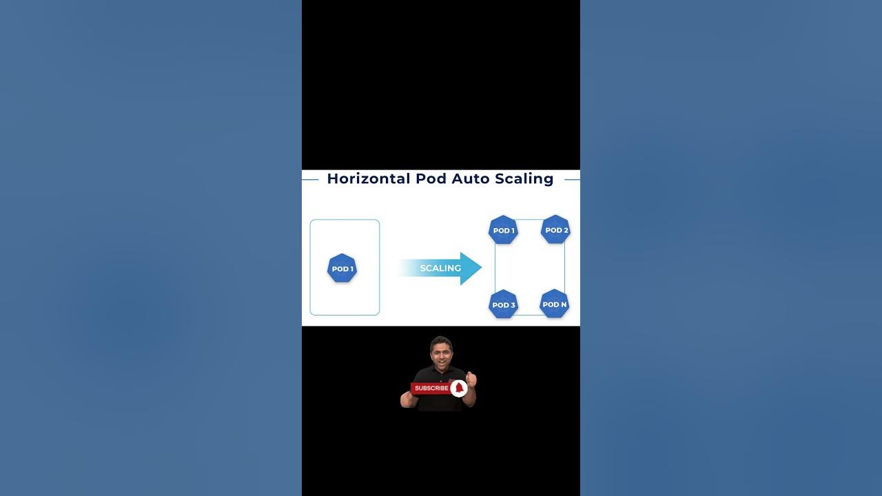 Kubernetes Autoscaling Tutorial With Examples For Devops Beginners And