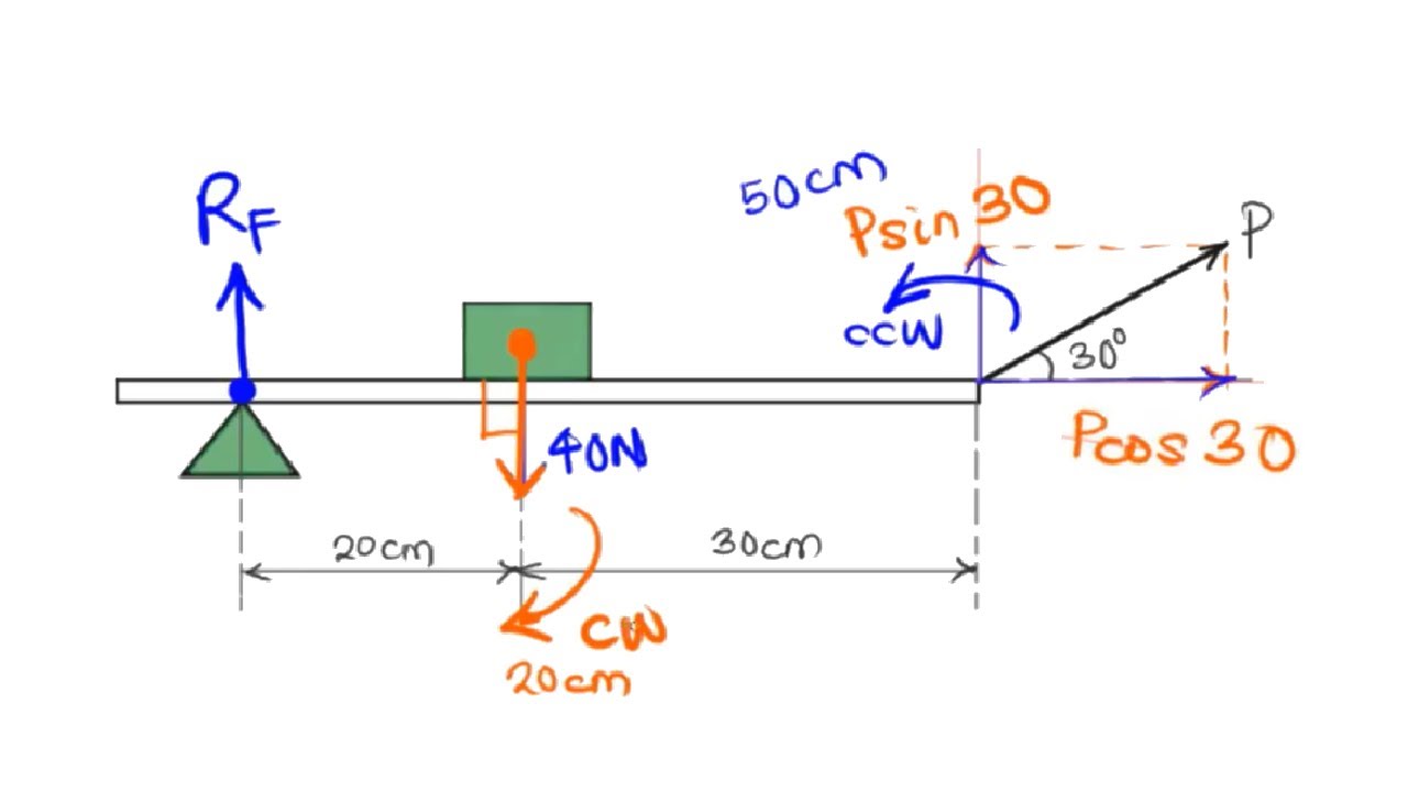 Moment with Equilibrium and Resolution of Forces - YouTube