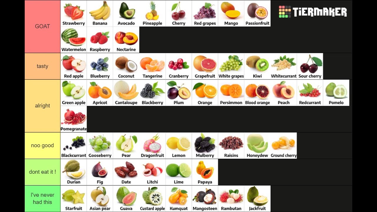 ULTIMATIVE FRUIT TIERLIST ! - YouTube