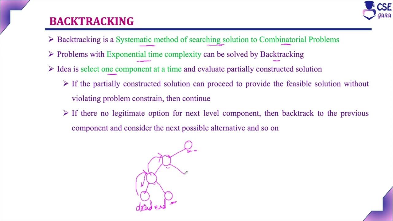 #backtracking Introduction | Lec 82 | Design & Analysis of Algorithm - YouTube