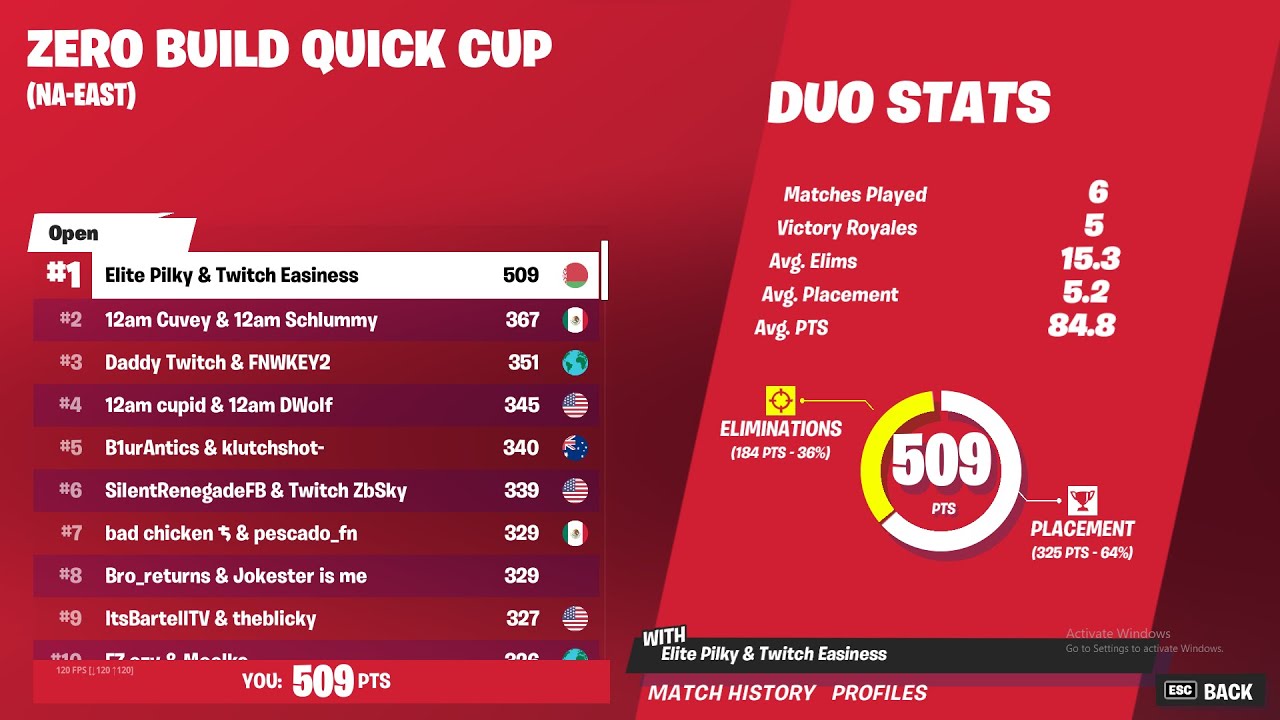 The Best No Build Duo IN FORTNITE (1st Place in Zero Build Cup) - YouTube