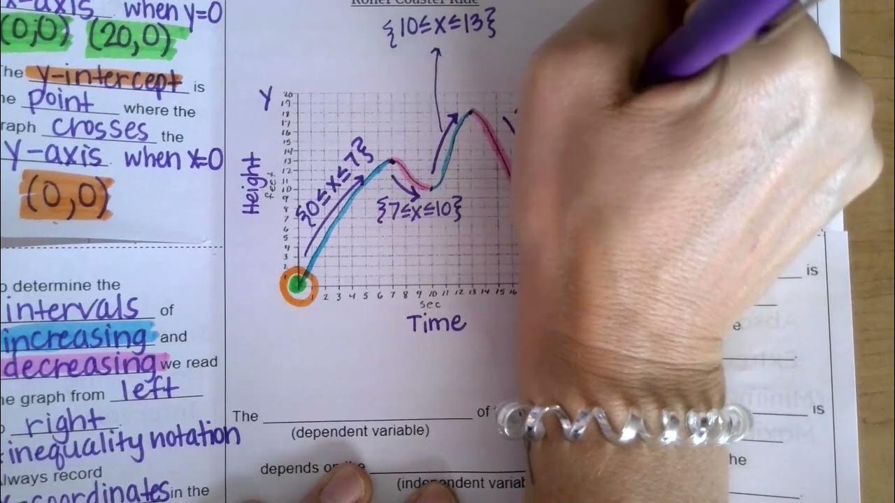 Key Features of Graphs Foldable - YouTube