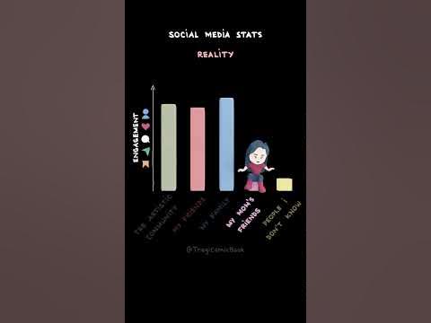 Social Media: Expectation Vs Reality #shorts - YouTube