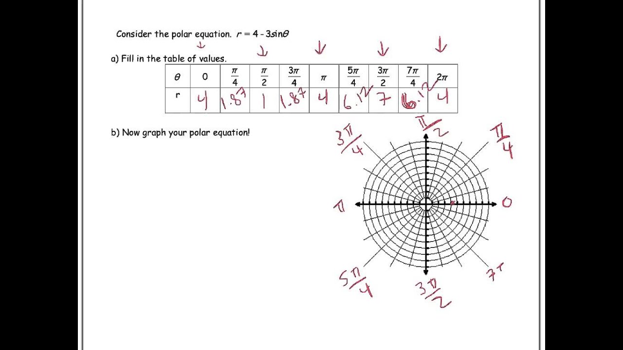 Graphing a Cardioid 2 - YouTube