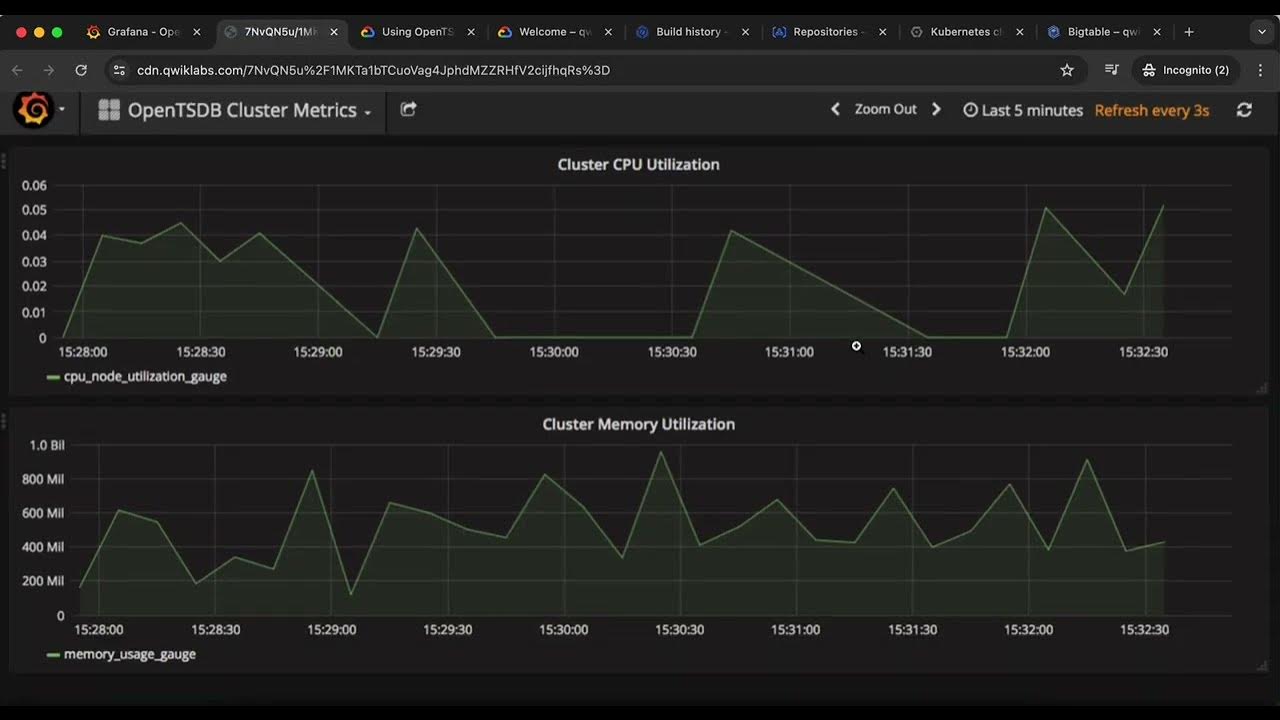 Using OpenTSDB to Monitor Time-Series Data on Cloud Platform | GSP142 - YouTube