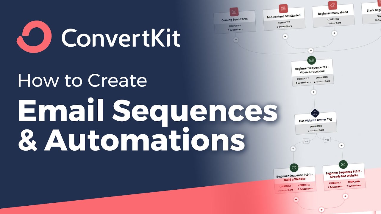 How To Use And Create A Convertkit Visual Automations Set And Forget