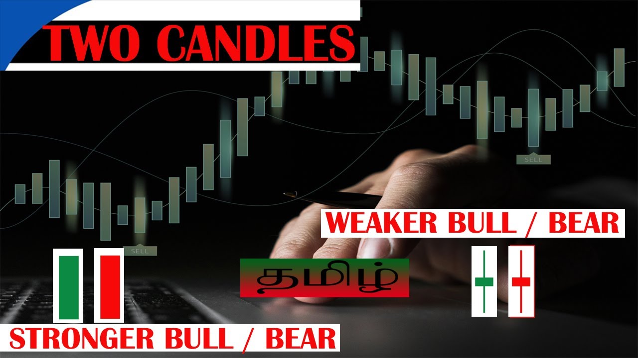 Just Two Candles Enough to Trade / Candlestick Pattern / candle stick ...