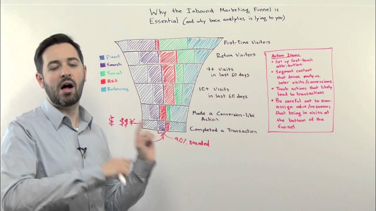 Visualizing the Marketing Funnel - Whiteboard Friday - YouTube