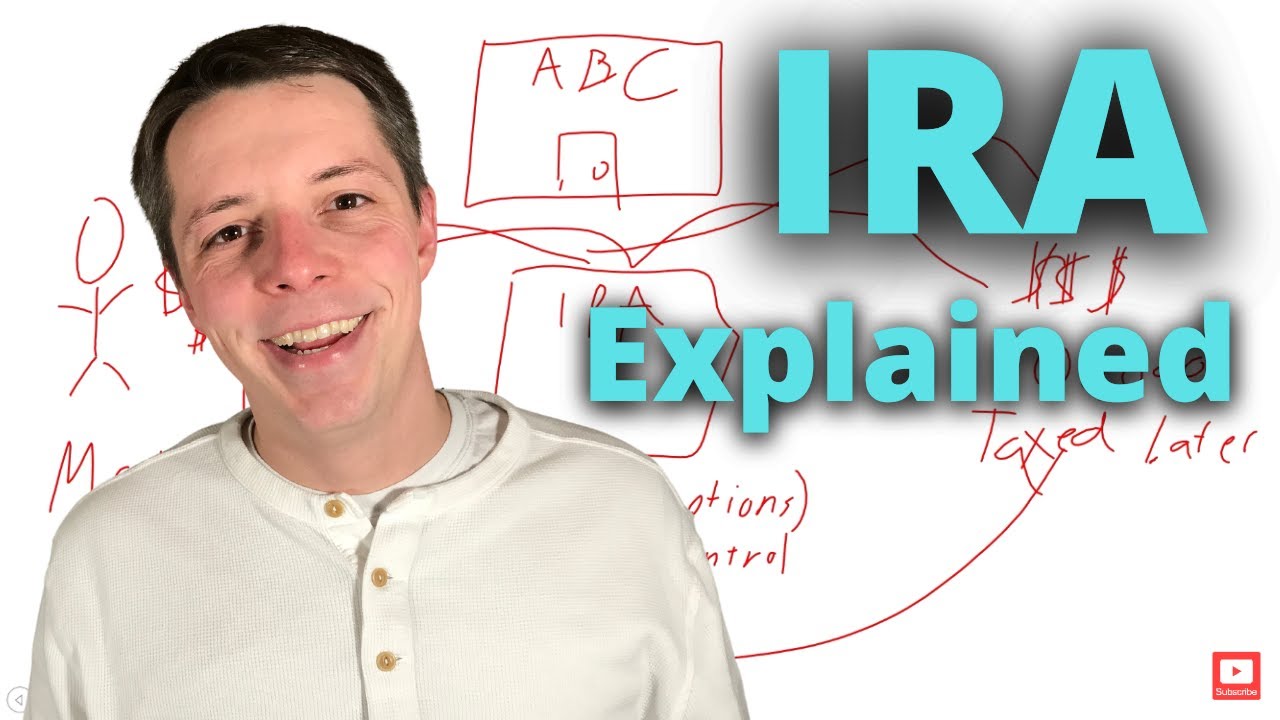 IRA explained in 3 Minutes | How IRA works - YouTube