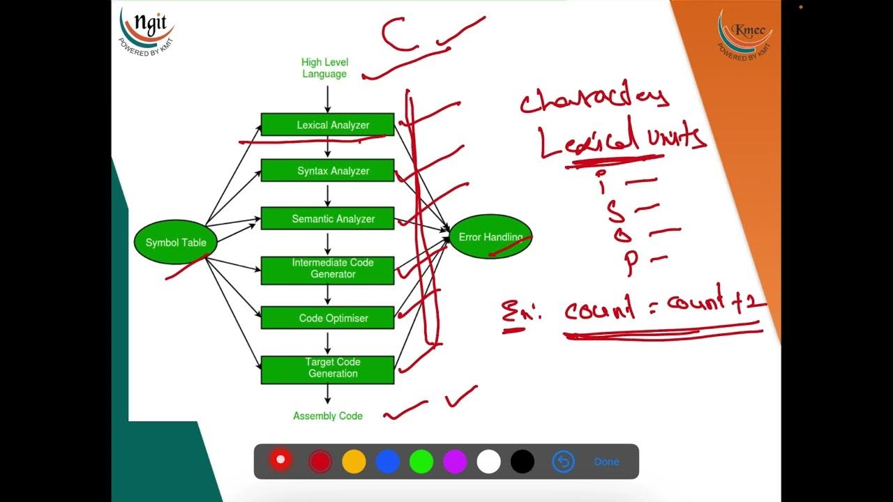1.6. Programming Language Implementation - YouTube