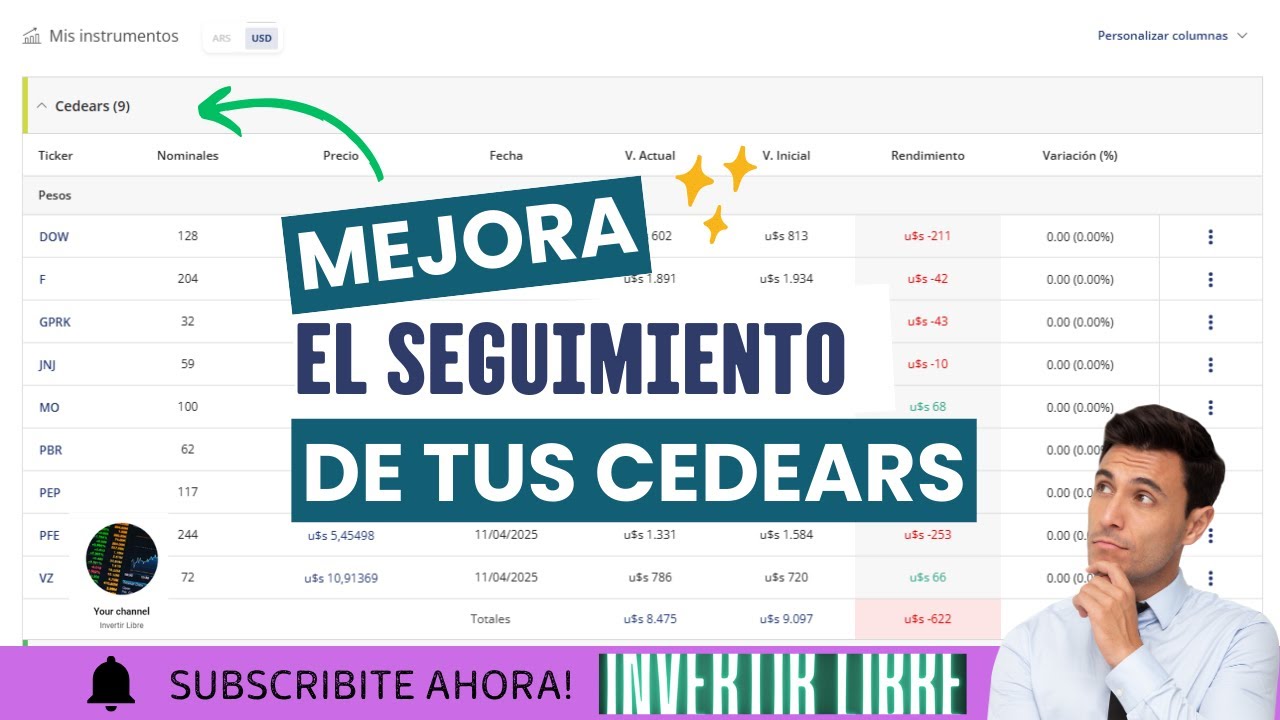 INVERTIR LIBRE - COMO MEJORAR EL RENDIMIENTO DE TUS CEDEARS | ASi ...