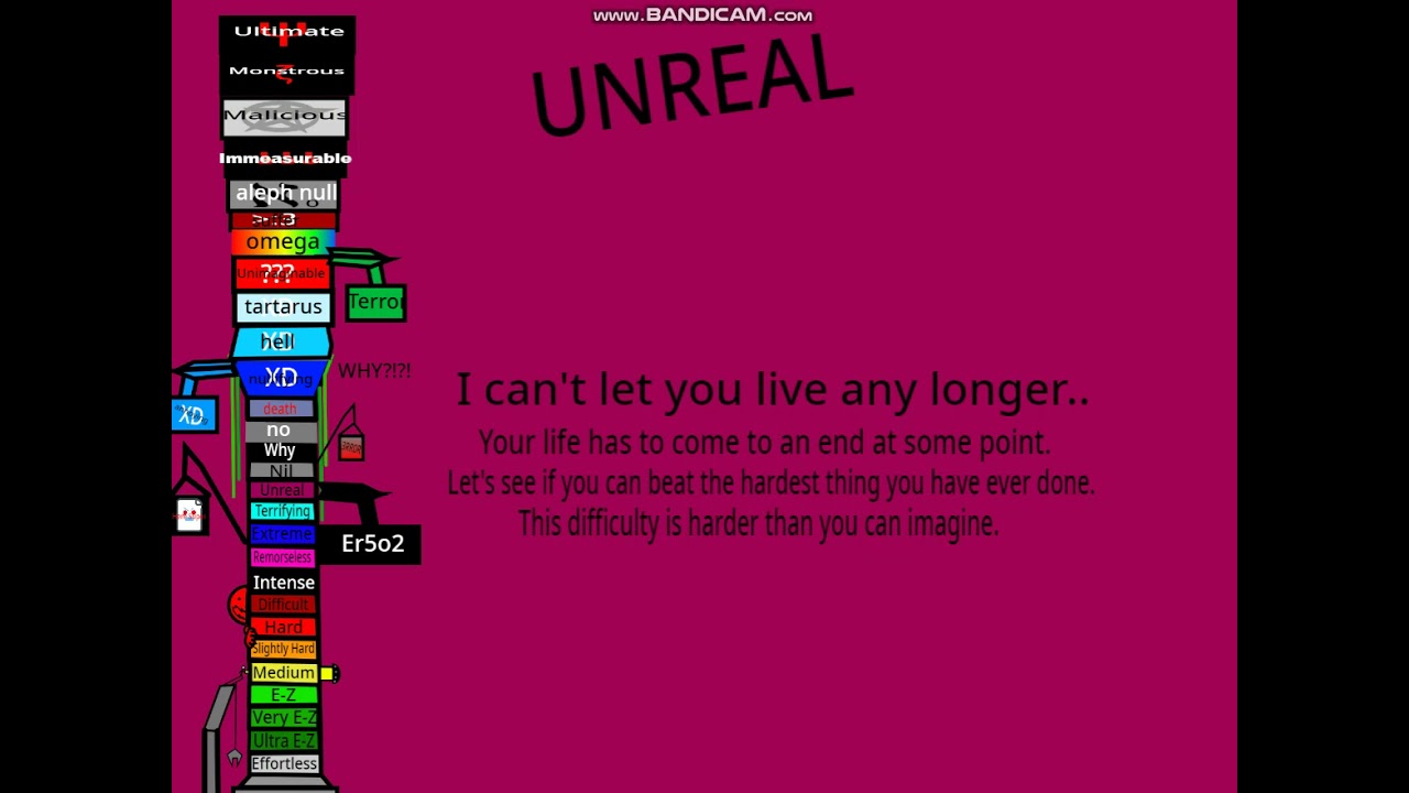 Difficulty Chart + Music! [Megadeath FINAL DIFFICULTY] - YouTube