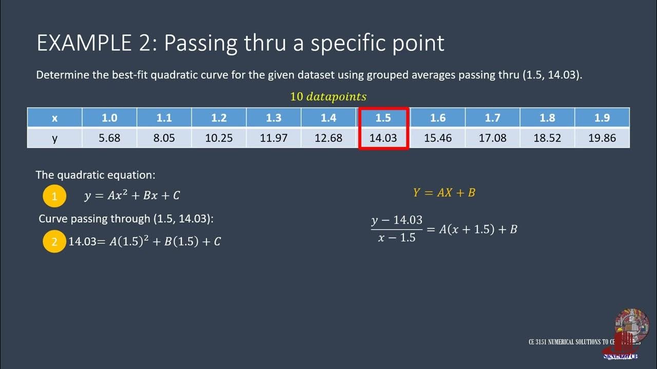 CURVE FITTING: METHOD OF GROUPED AVERAGES - BEST FIT QUADRATIC CURVE EXAMPLES - YouTube