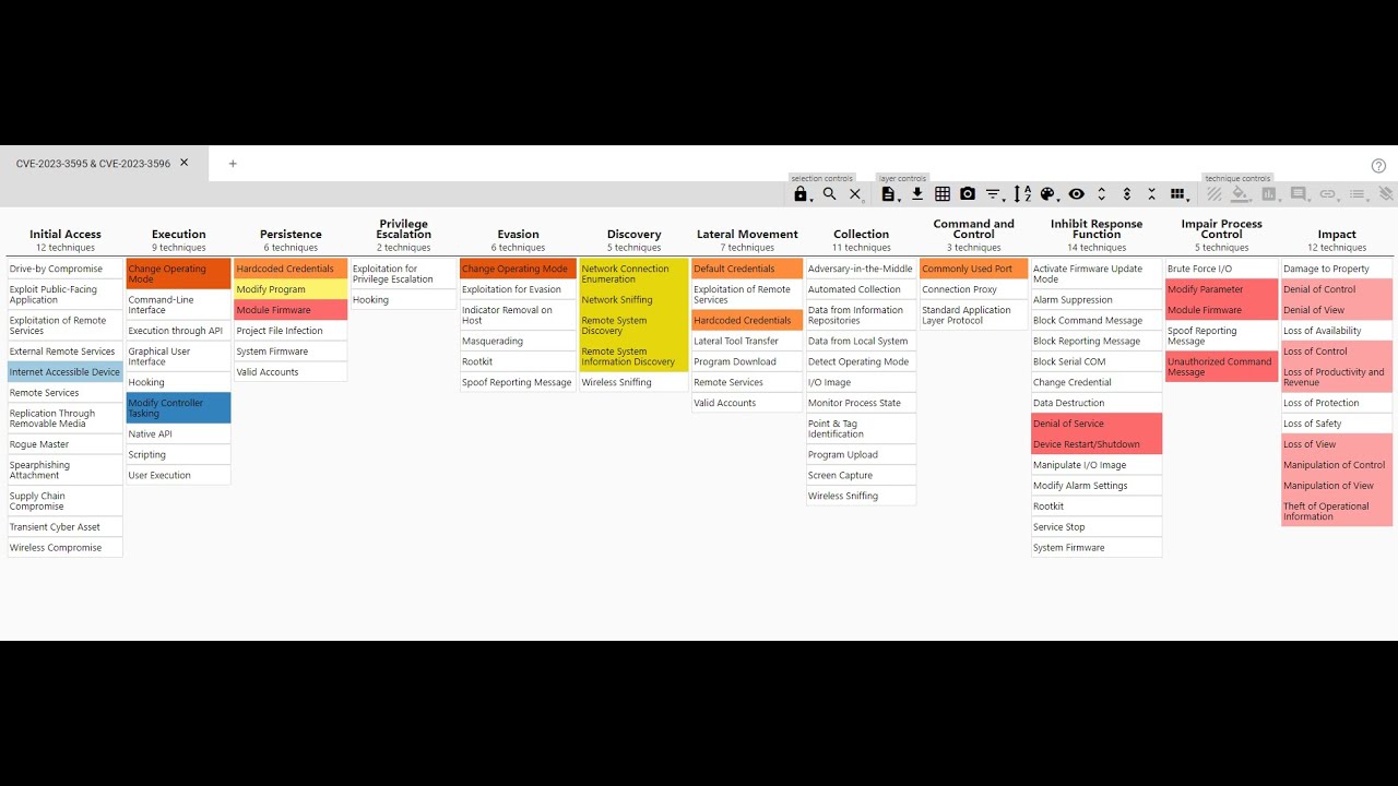 CVE-2023-3595 & CVE-2023-3596 Rockwell MITRE mapping #cybersecurity # ...