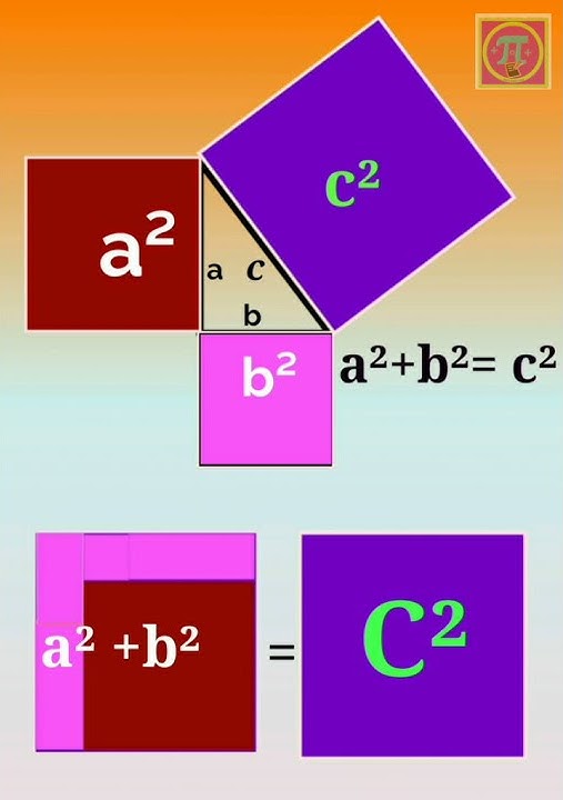 pythagoras theorem visual proof. - YouTube