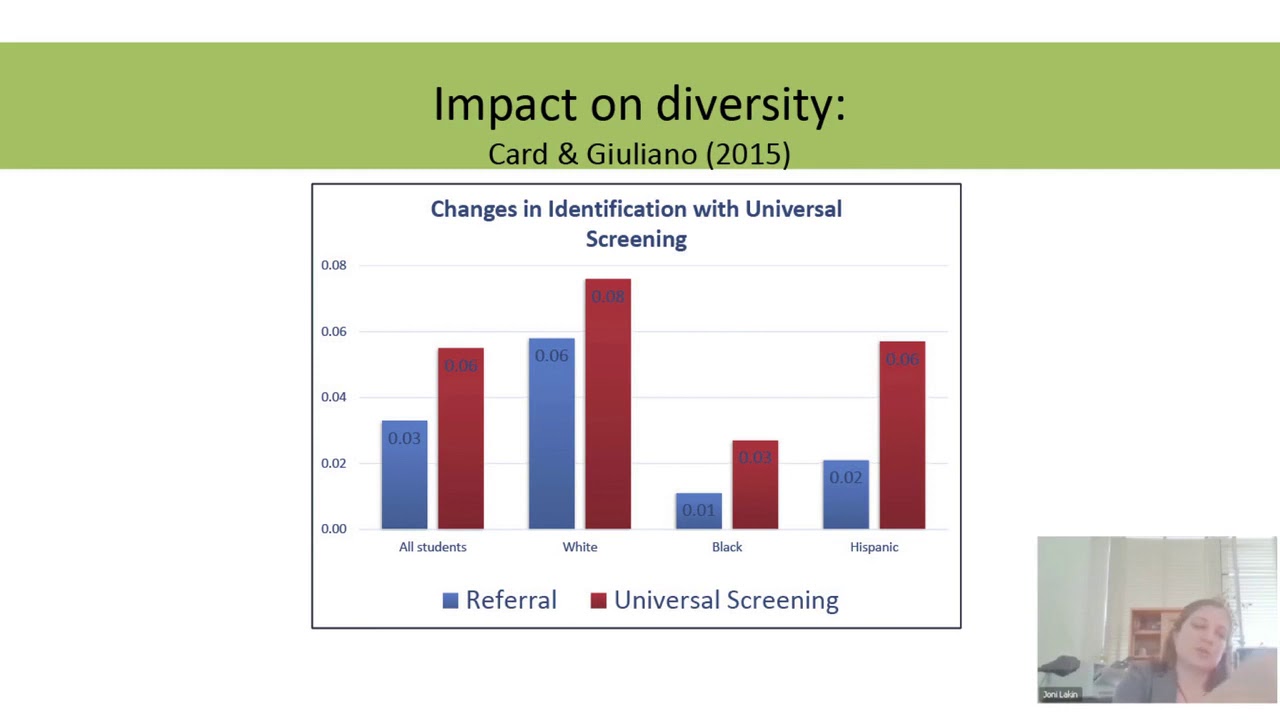 Evidence‐Based Suggestions of How to Set Up a Universal Screening ...
