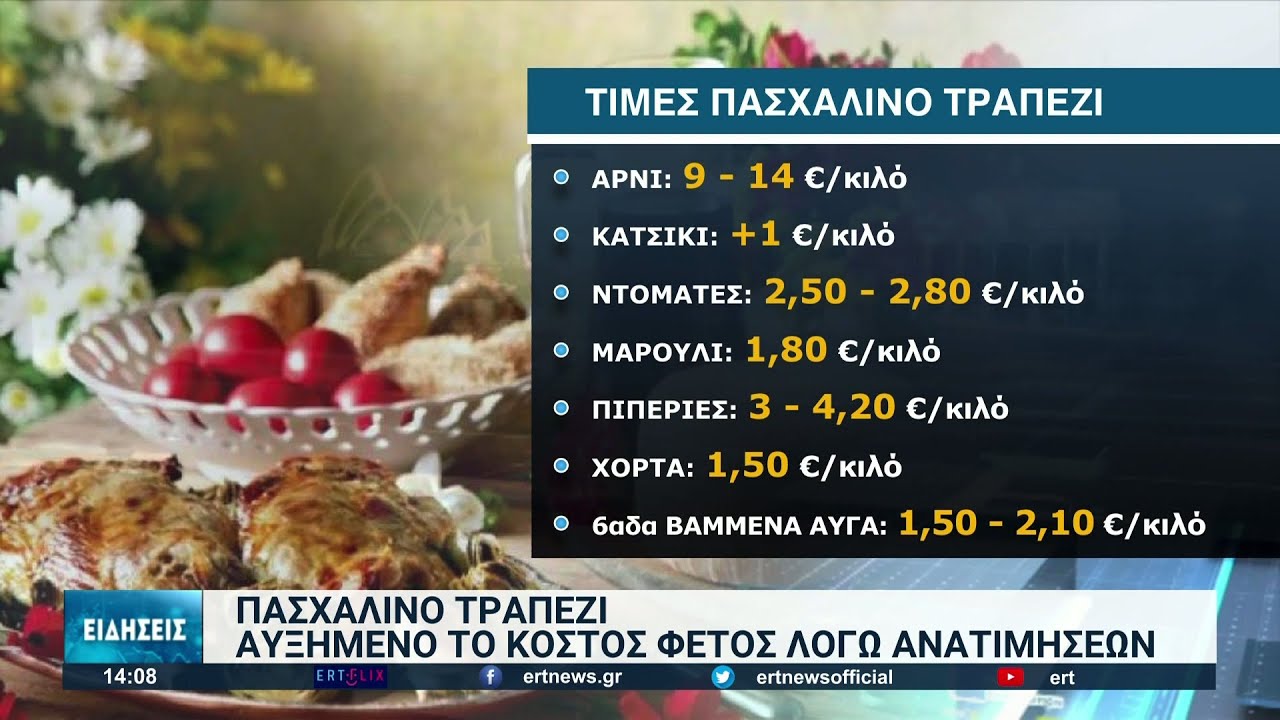 Αυξημένο από 13 έως 19% το κόστος του πασχαλινού τραπεζιού | 20/04/2022 ...