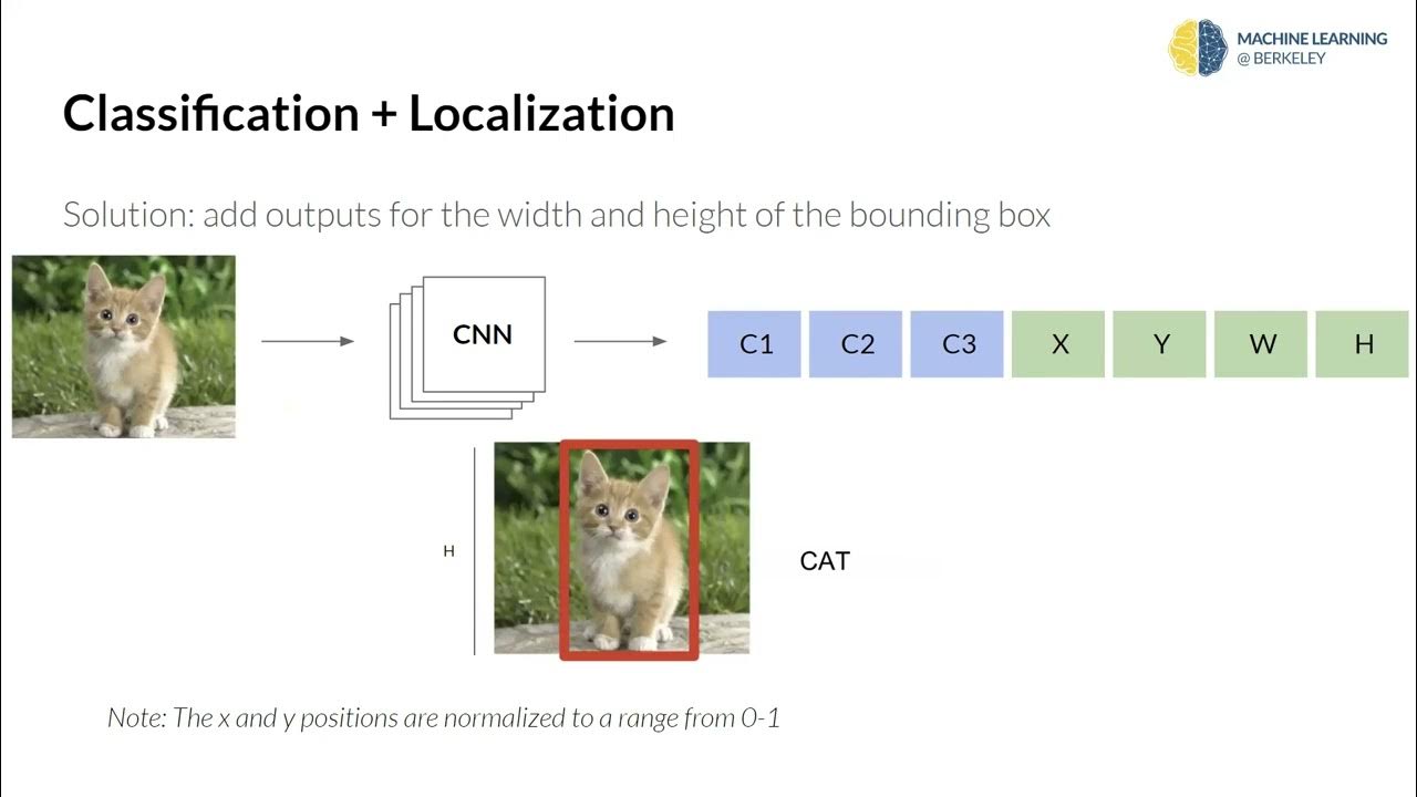 CS 198 126: Deep Learning for Visual DataLecture 8 Object Detection - YouTube