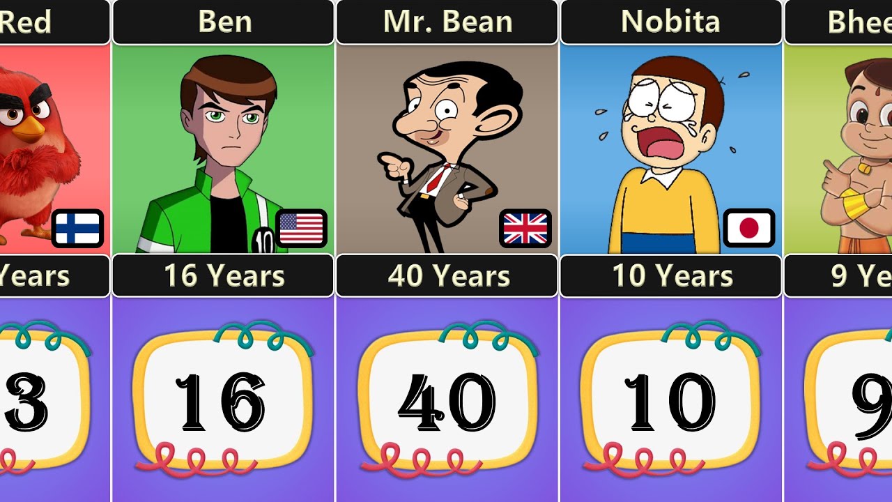 Age of Cartoon Characters From Every Countries | Age Comparison - YouTube