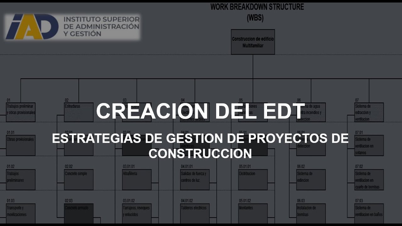 Creación de un EDT - Estrategias de Gestión de Proyectos de ...