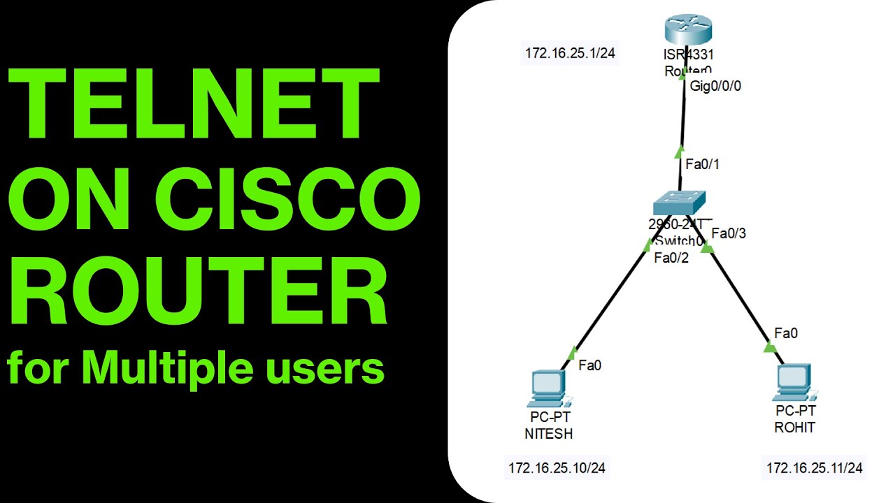 How to Enable Telnet on Cisco Router in Hindi | Telnet Configuration on ...