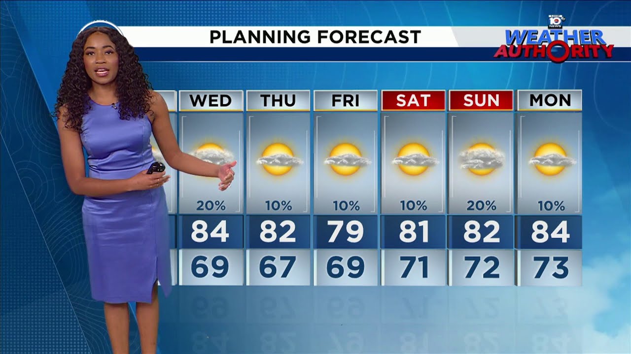 Local 10 News Weather Video Forecast: 03/24/25 Evening Edition - YouTube