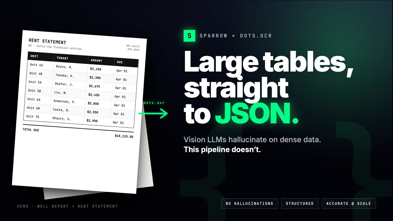 Large Table Extraction to JSON with dots.ocr — No Vision LLM ...