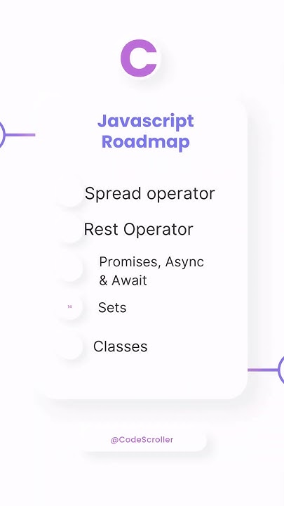 JavaScript Roadmap for Beginners 2023 | Become a JavaScript Developer - YouTube