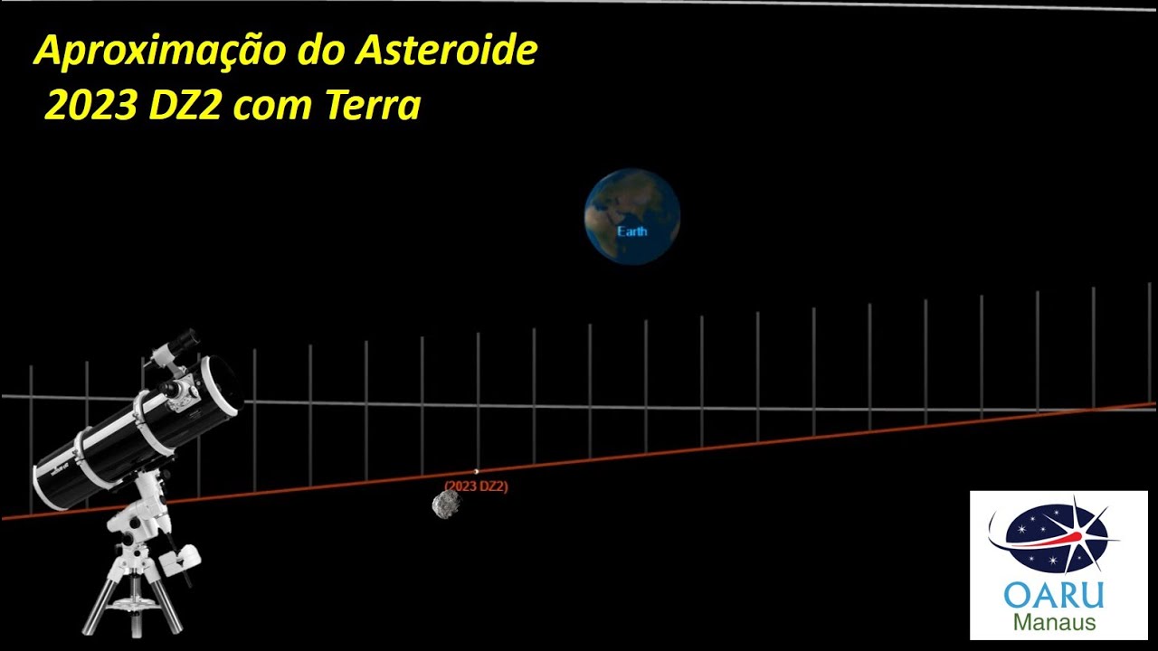 Asteroide 2023 DZ2 - Aproximação em 25/03/2023 (TL-195) - YouTube