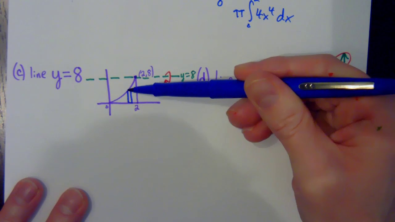 Volume using Disc Method (Nuts & Bolts Examples) - YouTube
