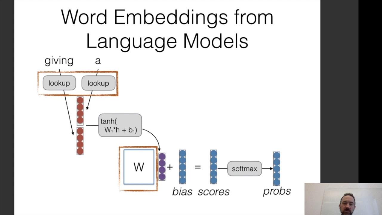 CMU Neural Nets for NLP 2021 (8): Distributional Semantics and Word Vectors - YouTube