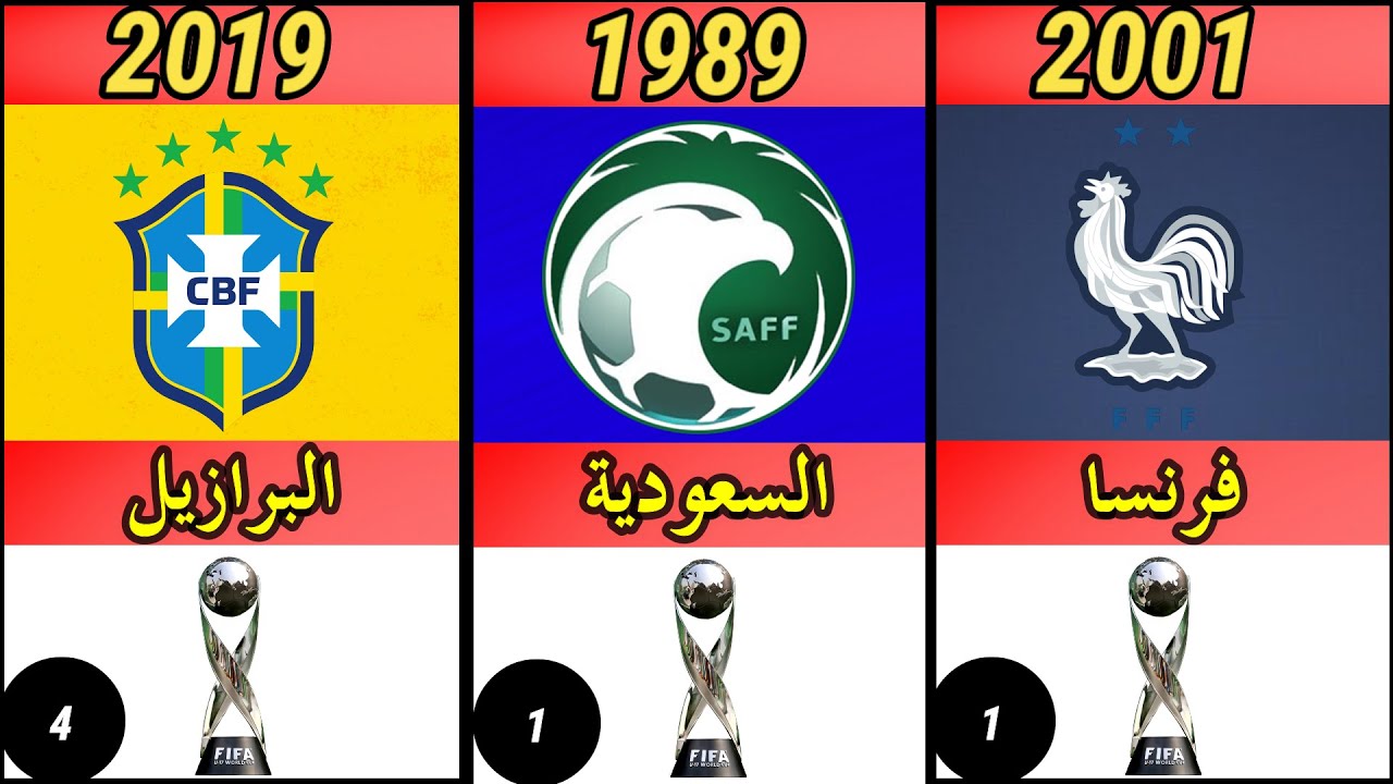 ترتيب المنتخبات الفائزة بكأس العالم تحت 17 سنة لكرة القدم Youtube