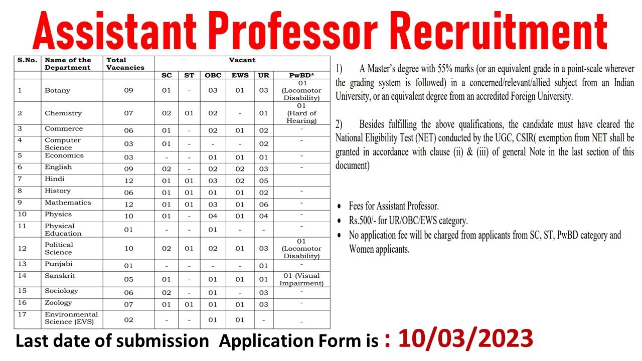 Assistant Professor Recruitment | Government College | Last Date: 10/03 ...
