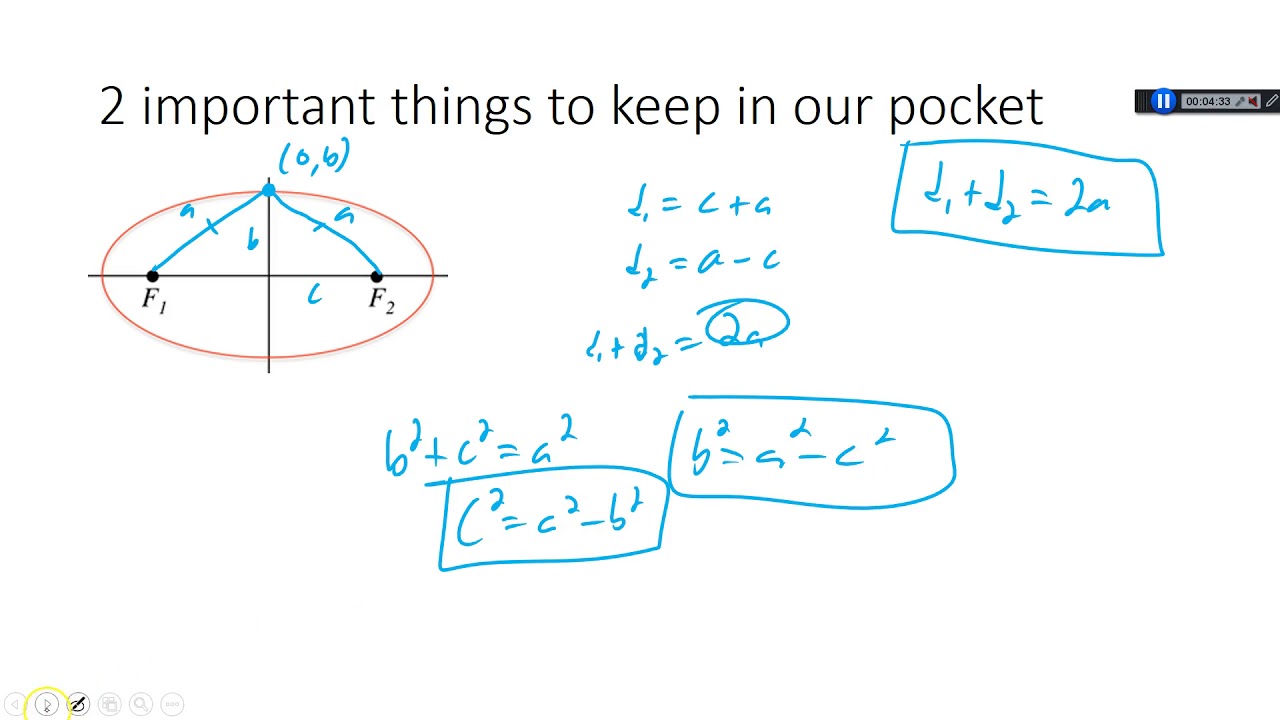 8 2D Ellipse Proof - YouTube