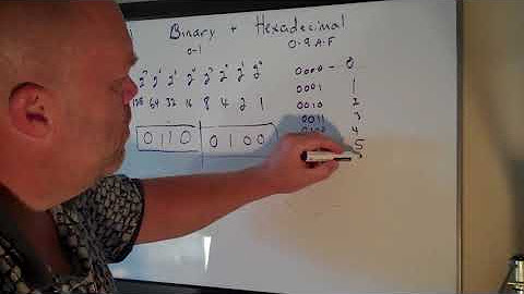 6502 Assembly Language Programming - YouTube