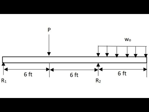 Mechanics of Solids, Mathematical Problem (Beam) - YouTube