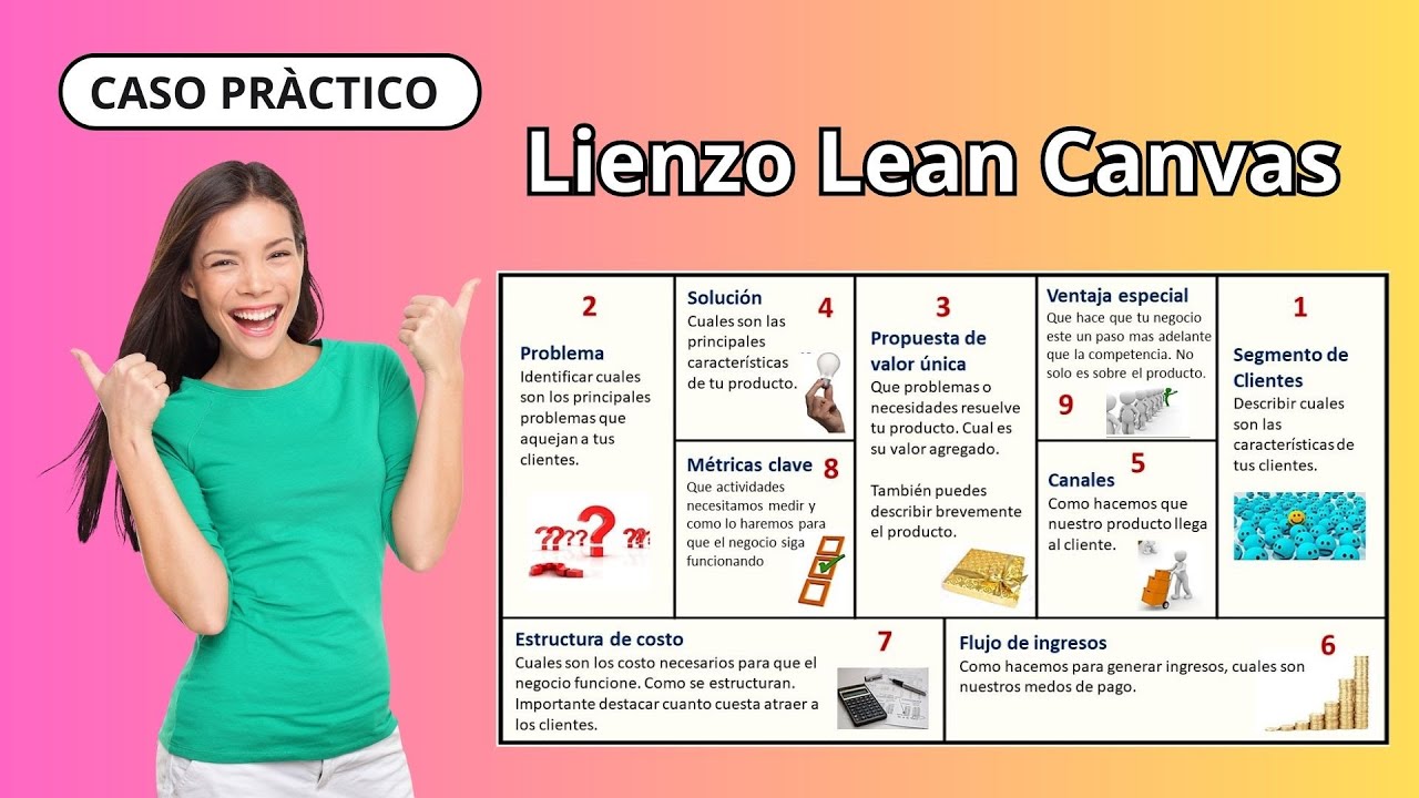 Caso Práctico de modelo de negocios "Lienzo Lean Canvas" - YouTube