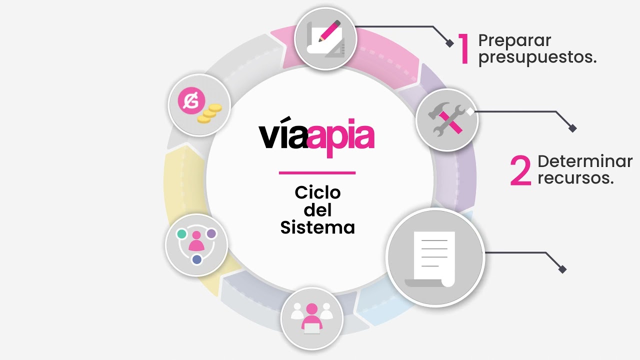 Vía Apia, un software para obras y proyectos - YouTube