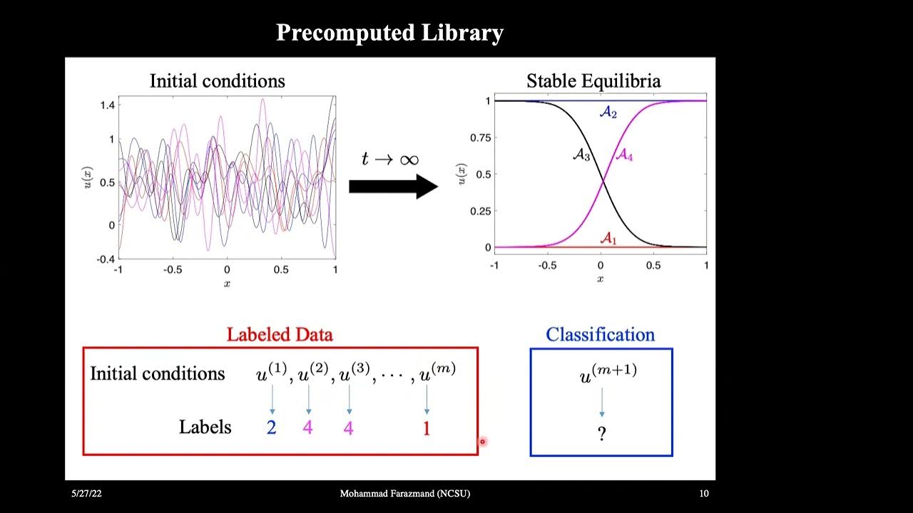 Data-driven prediction of dynamical systems from partial observations - YouTube