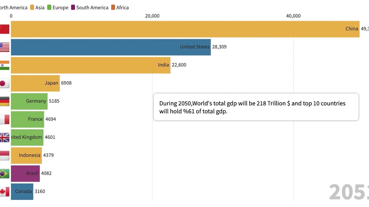 Top 10 Countries By Gdp Projection 2019-2100 - YouTube