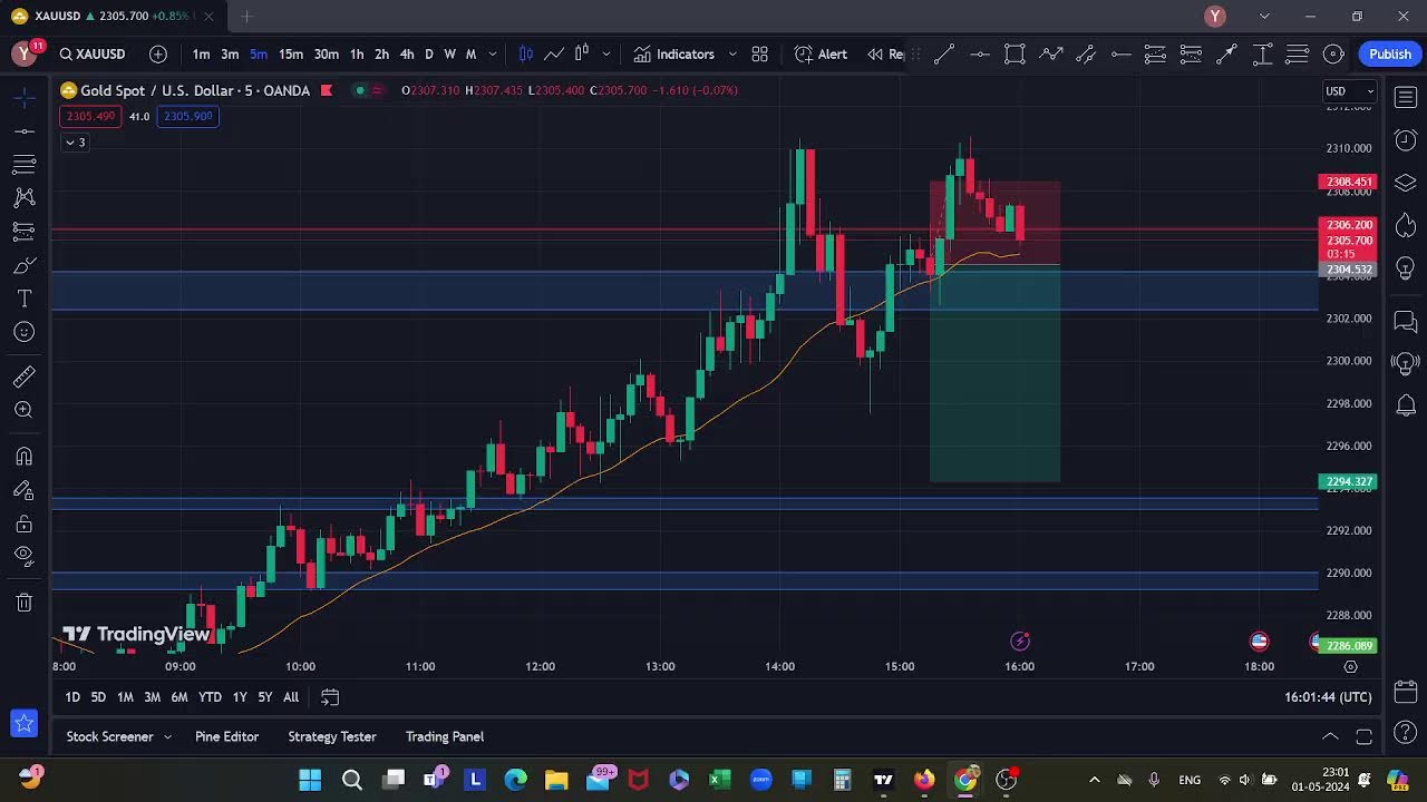 Gold Live Stream - YouTube