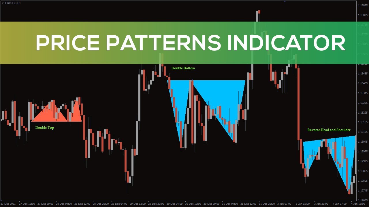 Price Patterns Indicator for MT4 - BEST REVIEW - YouTube