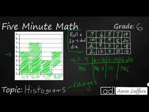 6th Grade Math Histograms - YouTube