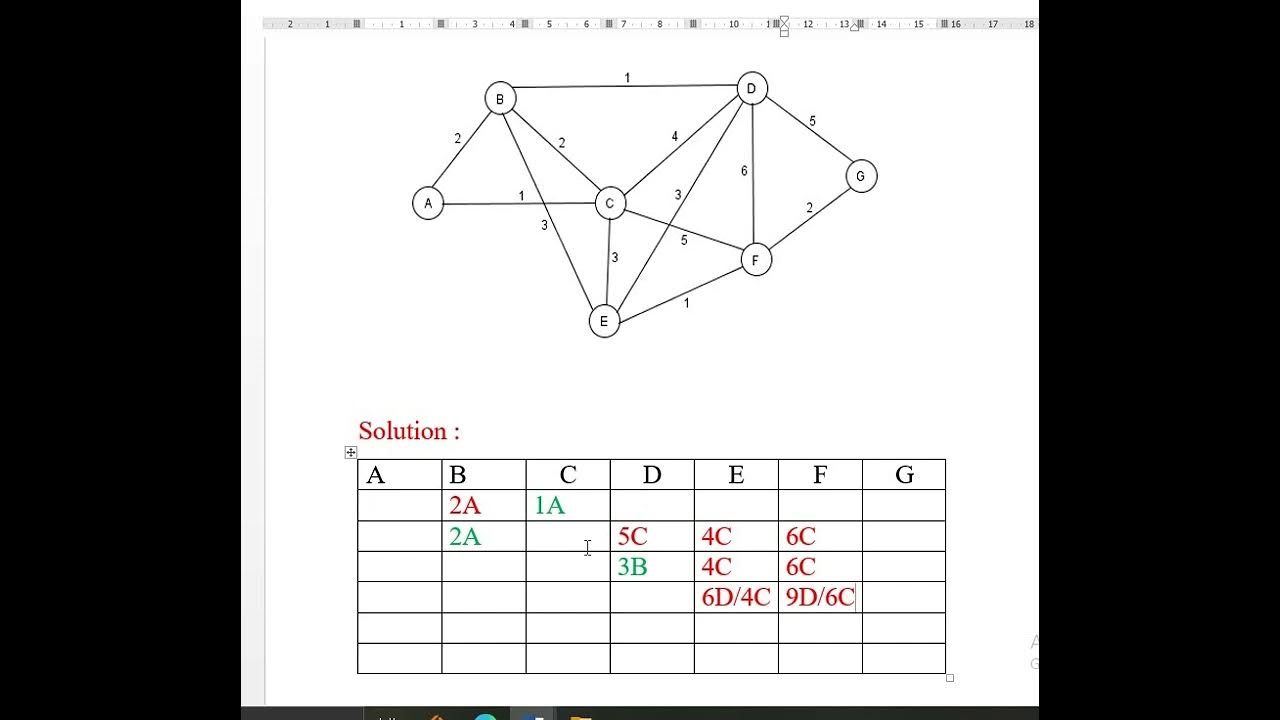 TG Djakstra exemple 1 - YouTube